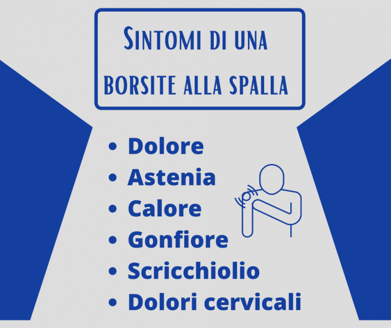 Borsite subacromiale SFIAMMA la tua spalla SENZA FARMACI