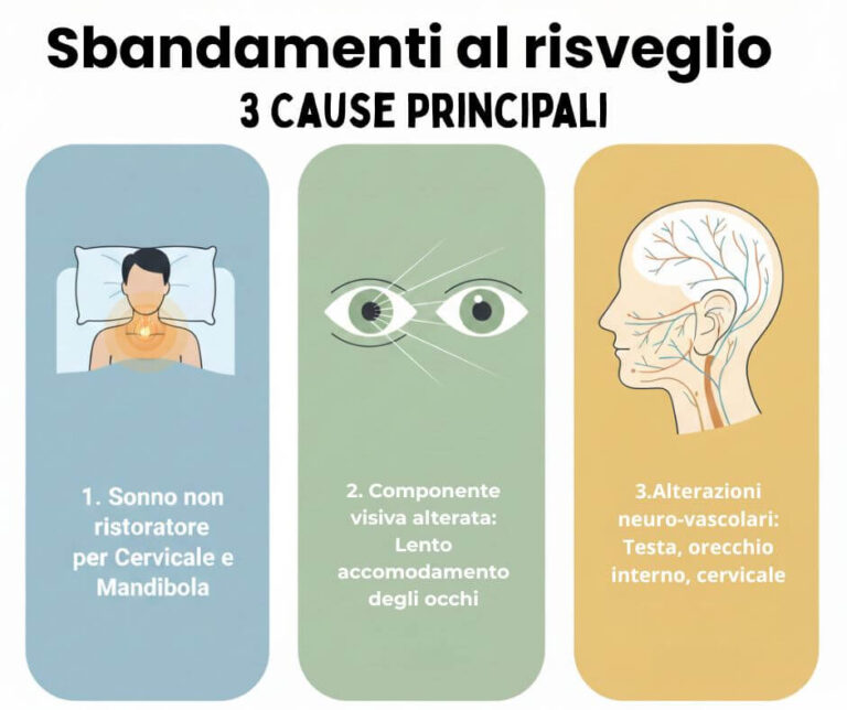 Sbandamenti al risveglio - come orientarsi per stare bene